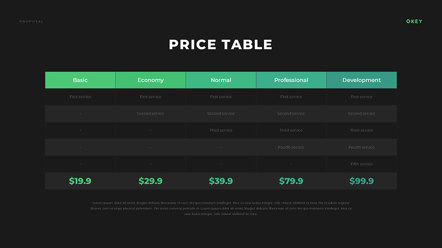 Okey Multipurpose PowerPoint Template by Jiani_design | GraphicRiver